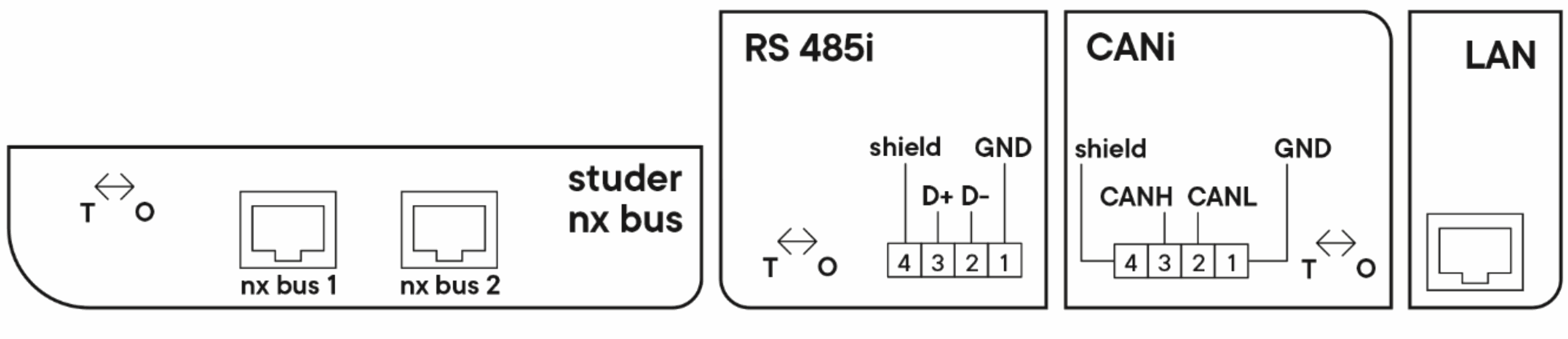 Modbus next | Manuel next3